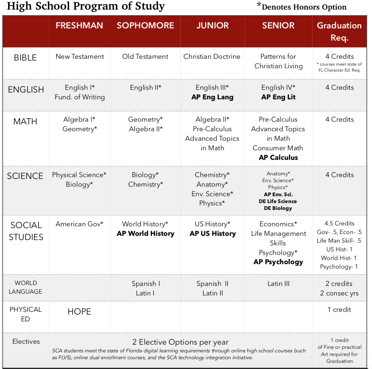 Guidance - Seffner Christian Academy